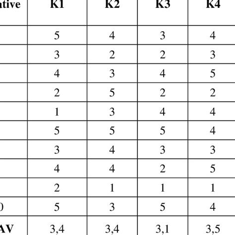 Calculation Of Average Solution Value Criteria Av Download