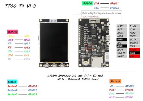 GitHub Surfinlemex GPS ESP32 TTGO T4