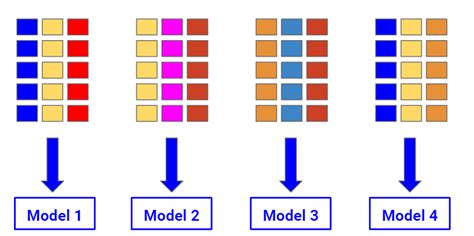 Increase Model Stability Using Bagging In Python Your Data Teacher