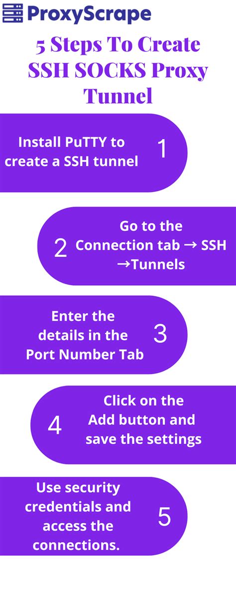 Cómo Configurar Ssh Socks Proxy 5 Sencillos Pasos