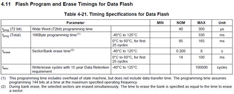 Eeprom Data Corrupt Ontms570ls0332 Msp Low Power Microcontroller Forum Msp Low Power