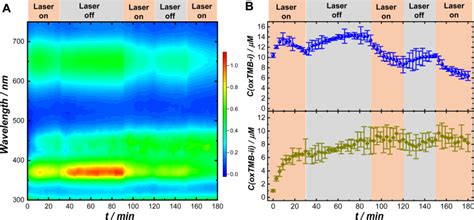 Au C Pt Core Shell Satellite Supra Nanostructures Plasmonic Antenna Reactor Hybrid