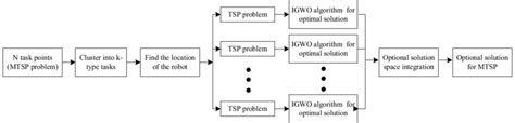 Distributed Cooperative Strategy Download Scientific Diagram