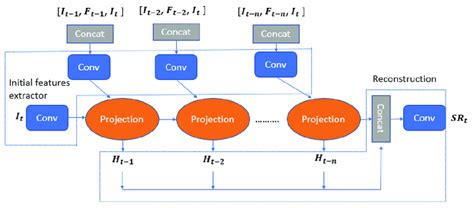 Block Diagram Of Vsr Model Block Diagram Of Vsr Model Download