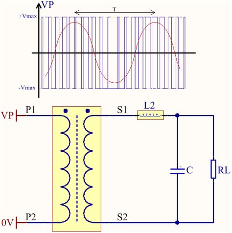 How Do I Apply Pwm Signal To The Primary Side Of A Transformer To Get Synthesized Sine Wave At