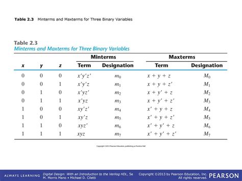table 2 1 postulates and theorems of boolean algebra ppt download