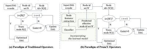 A Circuit Domain Generalization Framework For Efficient Logic Synthesis In Chip Design