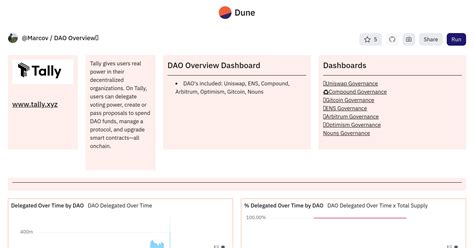 Dao Overview📥