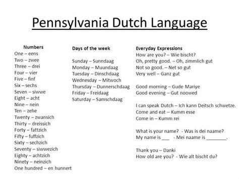 Pennsylvania Dutch Language Pennsylvania Dutch Alphabet Amish