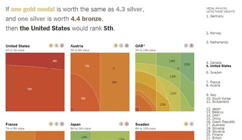 Data Driven Storytelling Practices Dataviz Weekly