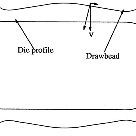 Pdf Drawbeads In Sheet Metal Stamping A Review