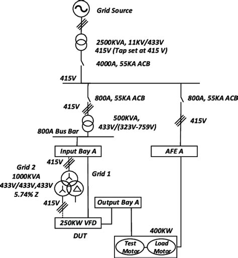 Single Line Diagram Of KW VFD In KW Test System GRID And Download Scientific Diagram