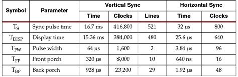 Basys 3 Fpga Ov7670 Camera