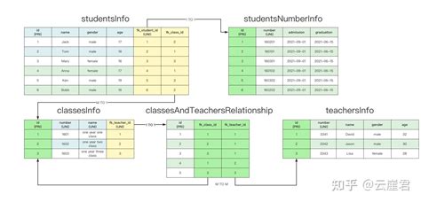 Python 操作 Mysql：增、删、改、查，dbutils数据库连接池、sqlalchemy、flask Sqlalchemy