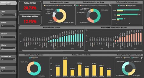Do Data Analysis Dashboard And Visualization Using Powerbi Ms Power Bipowerbi By Rush007