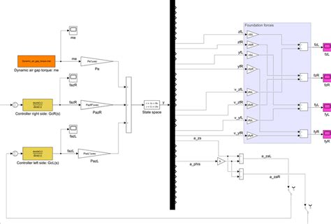 Simulation Model In SIMULINK Block Diagram Download Scientific Diagram