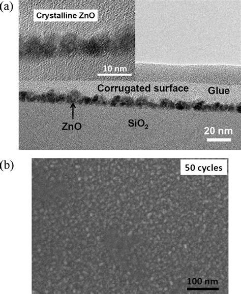 A Hrtem Image Of Ald Zno On The Sio2 Surface At 200 • C In The Case