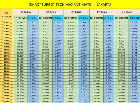 Promo Kredit Motor Yamaha Nmax Turbo Tech Max Ultimate Dp Dan Cicilan Murah