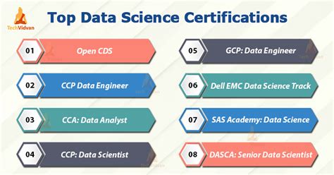 Top Data Science Certifications For Boosting Your Career Techvidvan