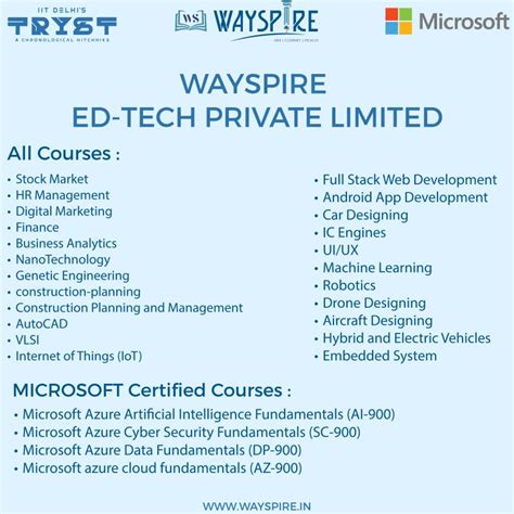 sanchit jangra on linkedin opportunity internship microsoft