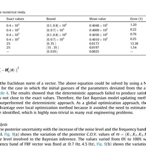 Ka Veng Yuen Distinguished Professor Phd Caltech University Of Macau Macau Department