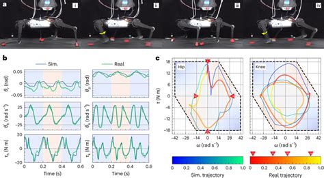 high speed locomotion results by deploying long short term memory