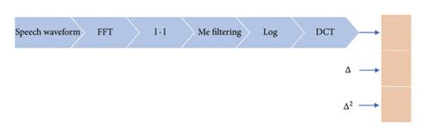 Block Diagram Of Mfcc Extraction Download Scientific Diagram