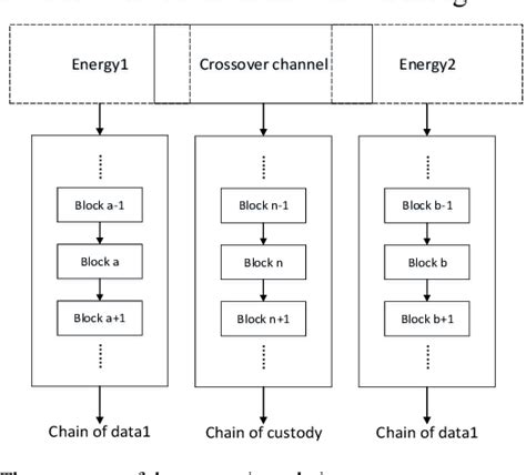 Figure 1 From Blockchain Based Energy Iot Data Trusted Collection And Transmission Semantic