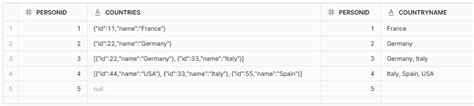 Extracting String Items From JSON Arrays In Snowflake ELIS Co Blog