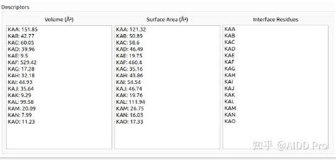 Pymol进阶教程【02】分析蛋白活性口袋并测量体积 知乎