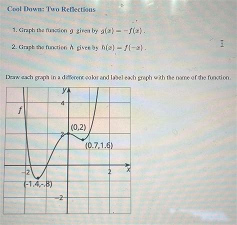 [answered] cool down two reflections 1 graph the function g given by g