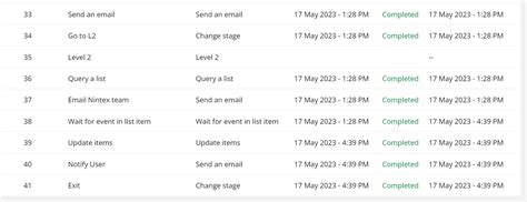 Error Set Next Stage Must Not Be The Same As The Current Stage Community