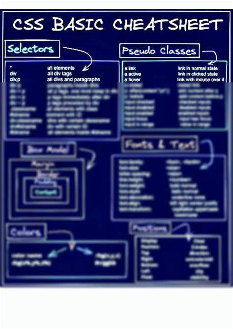 SOLUTION CSS Basic CheatSheet CSS Basic CheatSheet CSS Basic CheatSheet CSS Basic CheatSheet