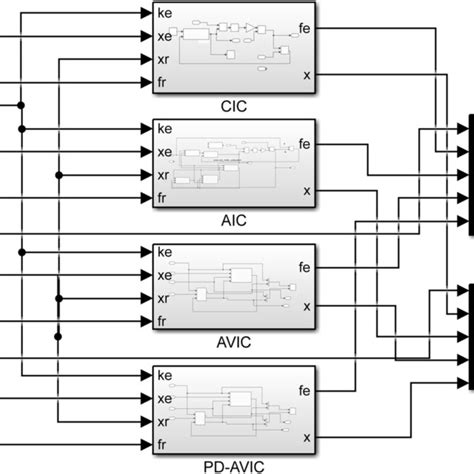Structure Diagram Of Macro Mini Robotic System Download Scientific Diagram