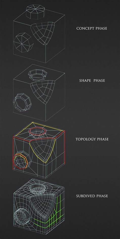 Sci Fi Car Modeling Tutorial In 3ds Max