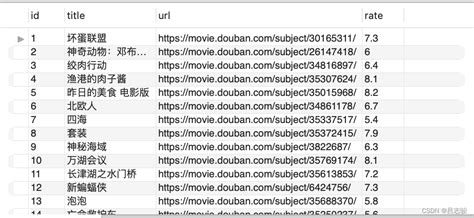 Python爬虫转移到mysql数据库中最后汇总excel表格python连接mysql保存excel到一个总表 Csdn博客