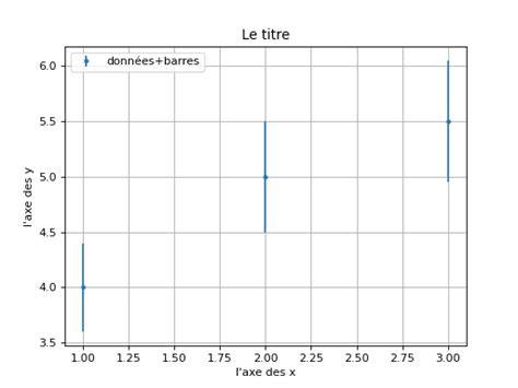 Tracer Des Graphiques Documentation Python Pour Scientifique