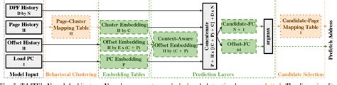 Figure 5 From A New Formulation Of Neural Data Prefetching Semantic
