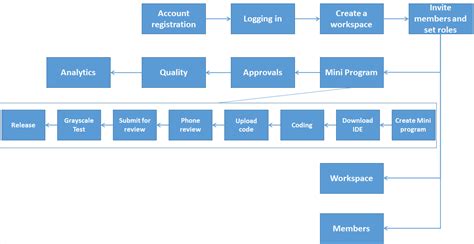 overview using mini program platform documentation