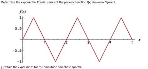 Determine The Exponential Fourier Series Of The