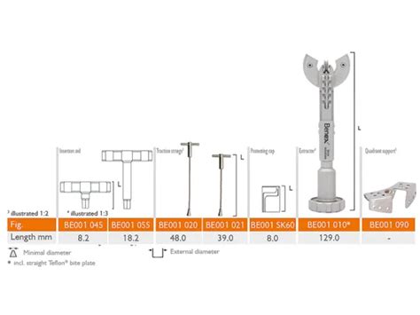 Benex Control Denta Be