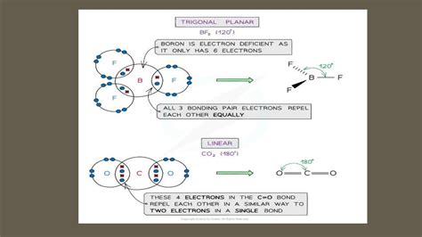 Valence Science Electron Pairs Repulsion Ppt