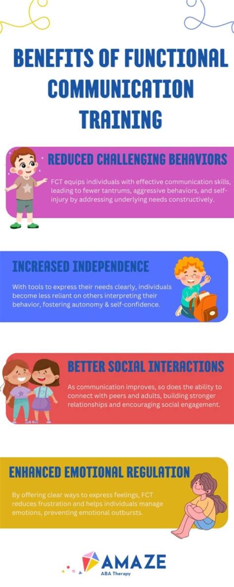 Functional Communication Training Fct In Aba Amaze Aba Therapy