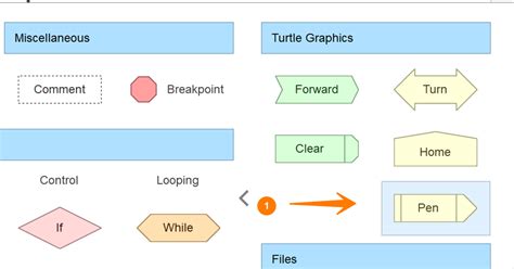 Flowgorithm Pen Symbol Flowgorithm Pen Symbol