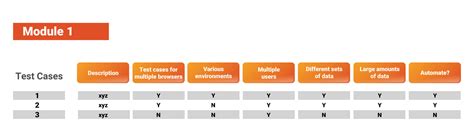 prioritizing automated functional test cases how