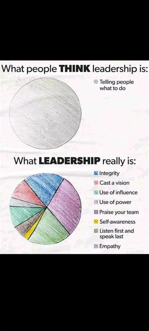 Suraj Vishwakarma On Linkedin Management Leadership