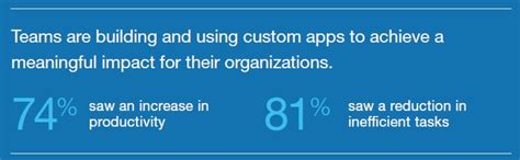 Putney Breeze Business Advisors How Apps Improve The Bottom Line