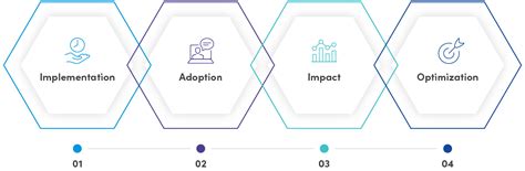 Why You Need A Cmms Champion For Success Fiix