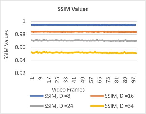 a new watermarking scheme for digital videos using dct