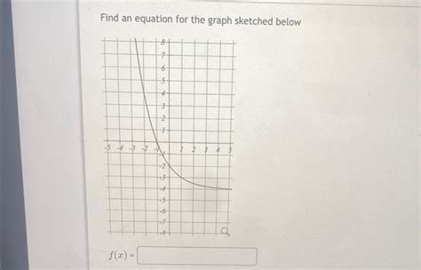 Solved Find An Equation For The Graph Sketched Below
